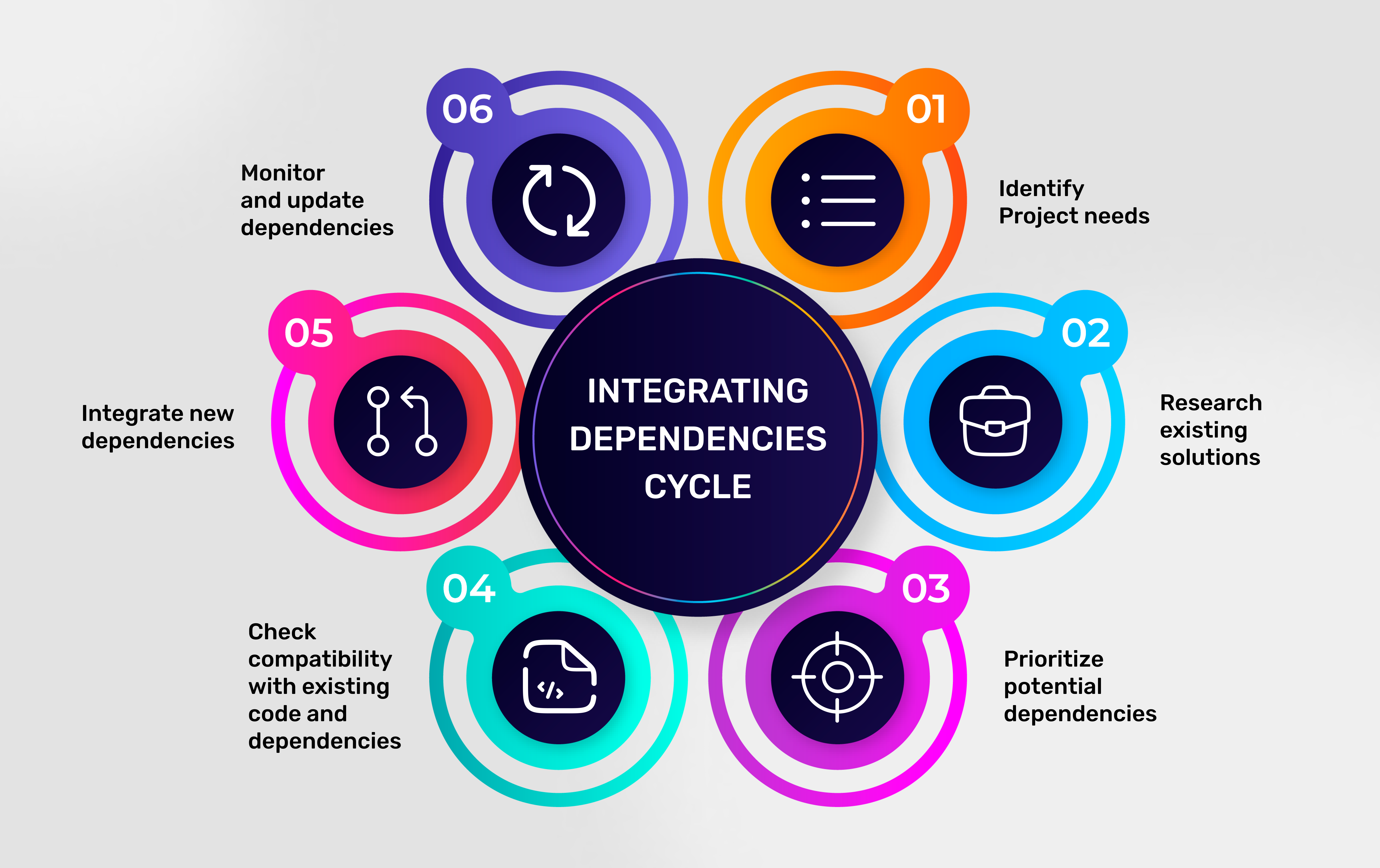 How to navigate dependencies in FinTech software development - INSART